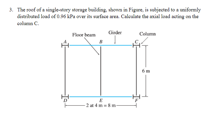 Solved The roof of a single-story storage building, shown in | Chegg.com