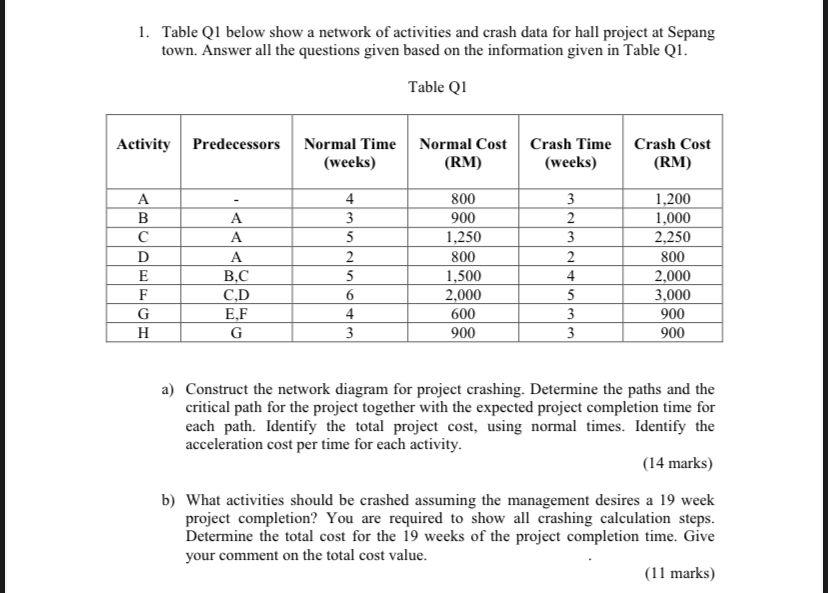 Solved 1. Table Q1 below show a network of activities and | Chegg.com