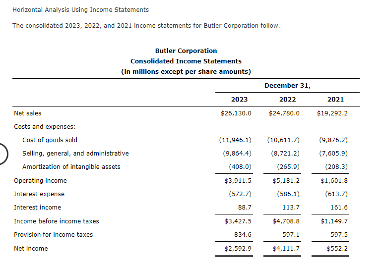 Solved Horizontal Analysis Using Income Statements The | Chegg.com