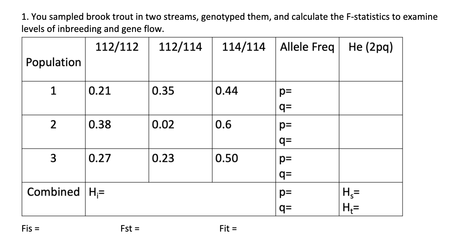 a) Use these F-statistics, as appropriate, to | Chegg.com