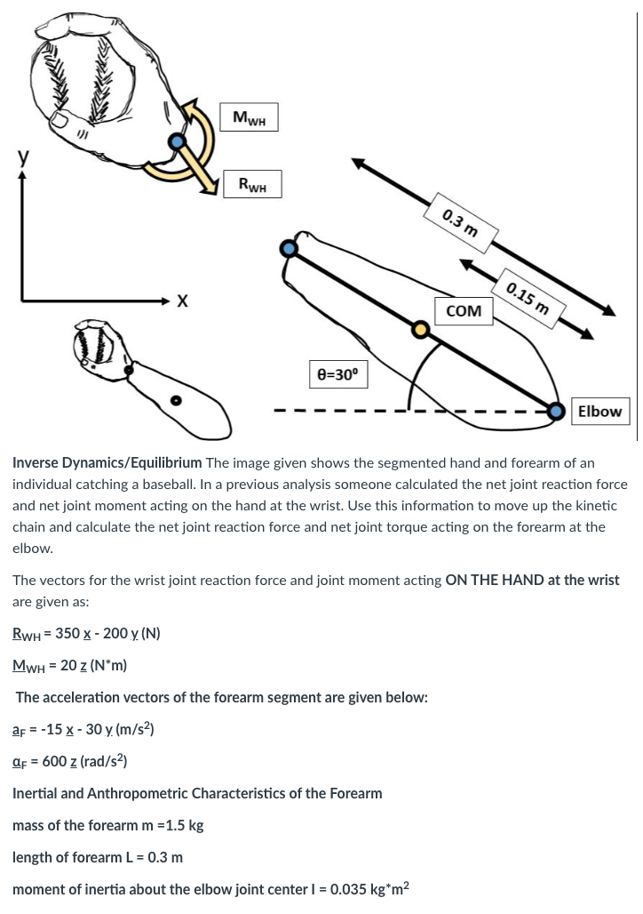 Solved 1. What is the net joint force (N) in the x direction | Chegg.com