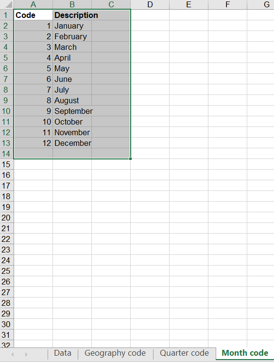 Create a series of charts that compare gas prices by | Chegg.com