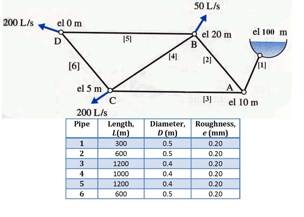 Solved Problem-1: A simple pipe network is shown below and | Chegg.com