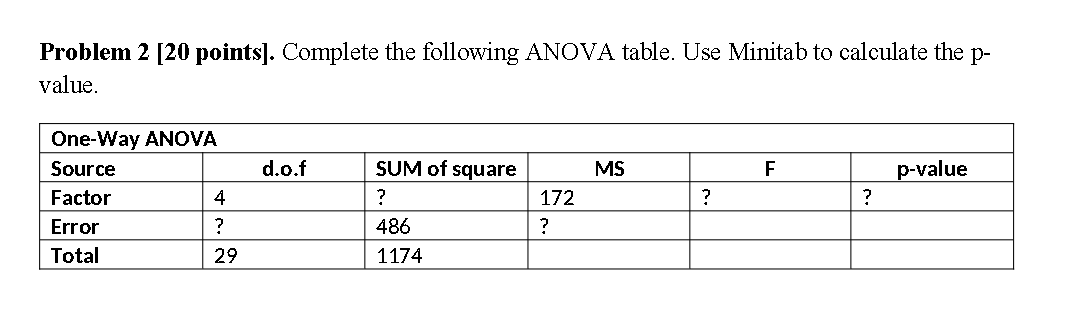 Solved Wrong Answer Will Be Reorted To Chegg Solve Anova 