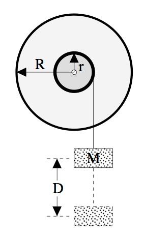 Solved A spool (with inner radius r = 0.40 m, outer radius R | Chegg.com