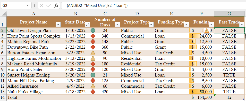 Solved In the cell beneath the heading, use the AND function | Chegg.com