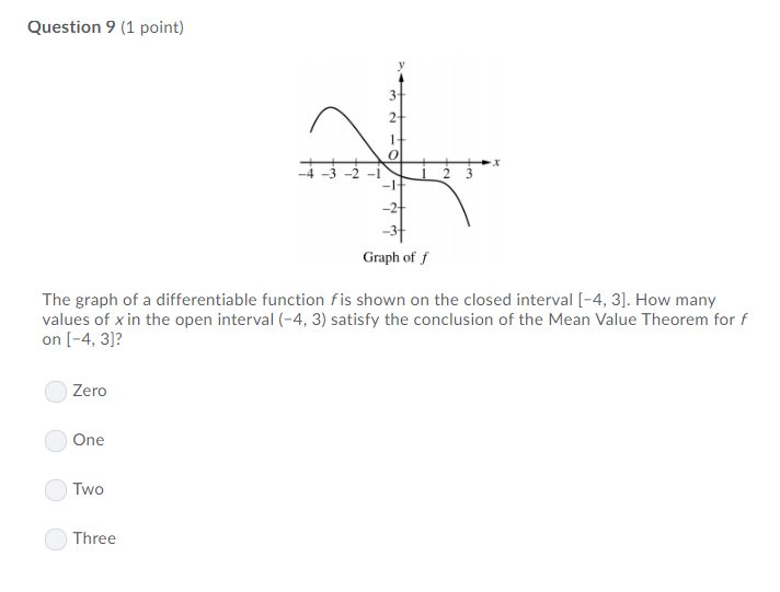 Solved Question 1 1 Point The Function ηθ ø 602 98 