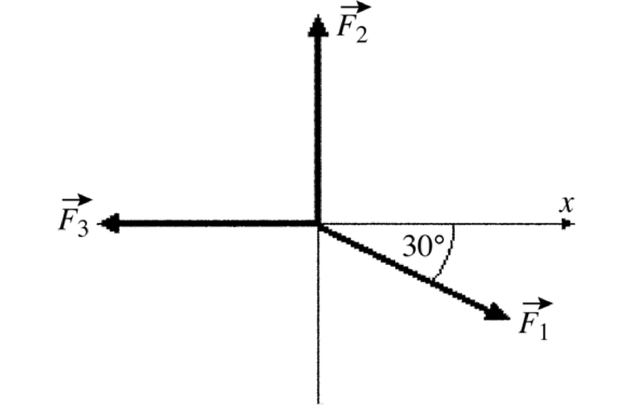 Solved As shown in the figure, three force vectors act on an | Chegg.com