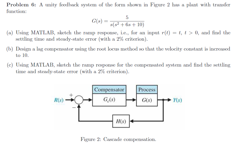 Solved Problem 6: A unity feedback system of the form shown | Chegg.com