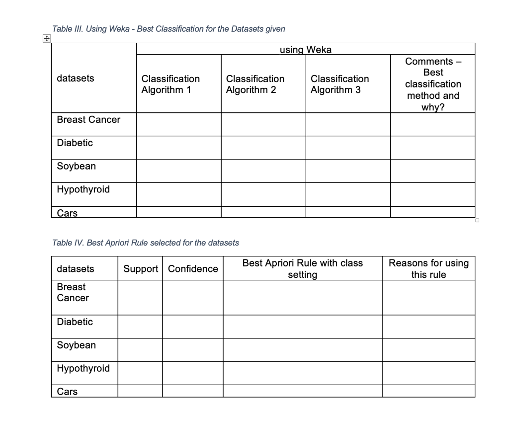 Solved Table III. Using Weka - Best Classification for the | Chegg.com Solved Table III. Using Weka - Best Classification for the | Chegg.com