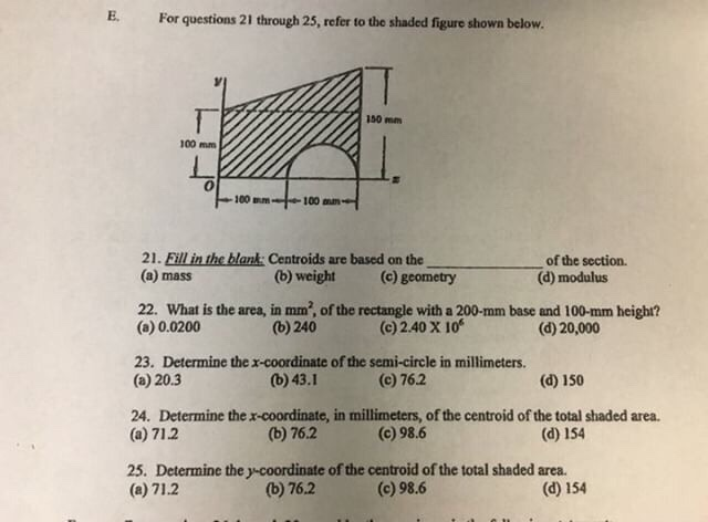 Solved During testing of cast iron in compression, the | Chegg.com