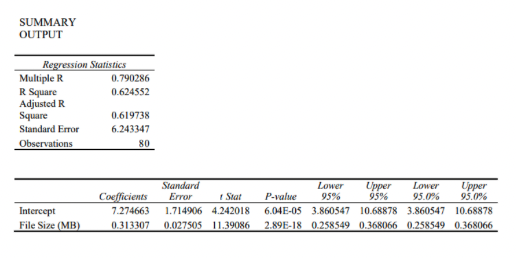 Solved A) Estimate the average “setup” time to start the | Chegg.com