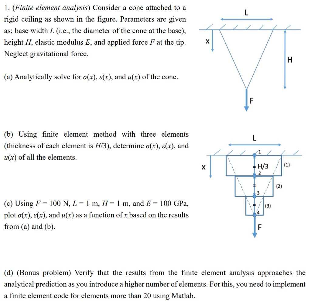 Solved 1. (Finite element analysis) Consider a cone attached | Chegg.com