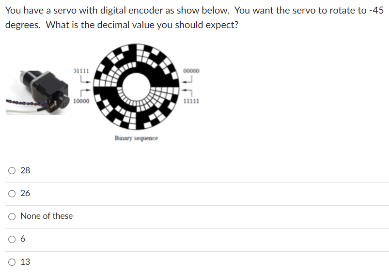 Shown below is an 8 Data Bits, Odd Parity, 1 Stop Bit | Chegg.com