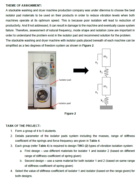 THEME OF ASSIGNMENT: A stackable washing and dryer | Chegg.com