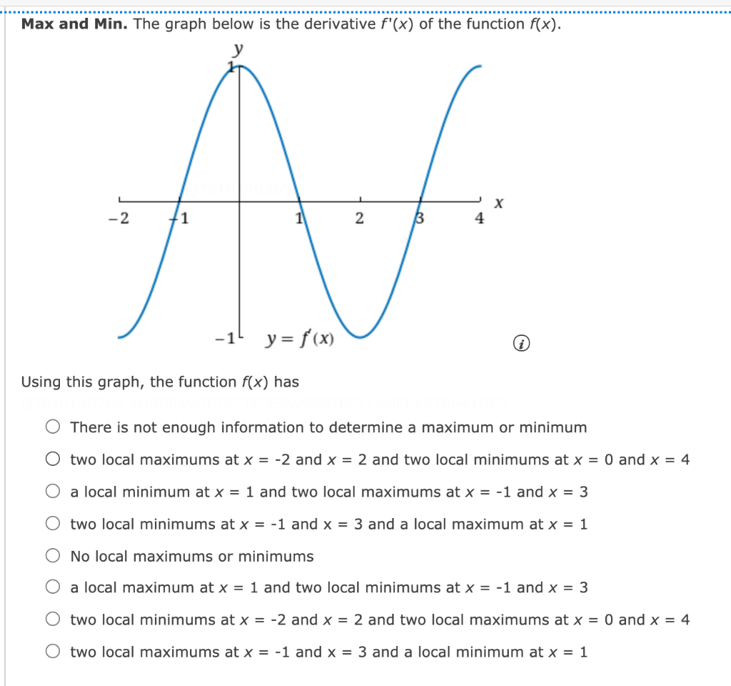 Solved Max and Min. The graph below is the derivative f'(x) | Chegg.com