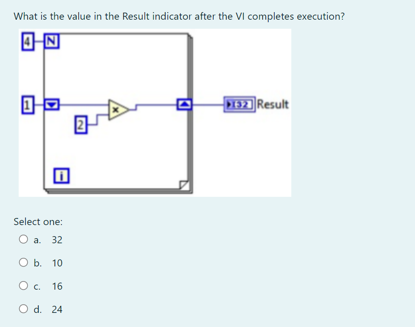 Solved What Is The Value In The Result Indicator After 
