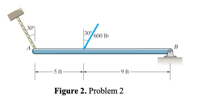 Solved Determine the reactions at B and the tension in the | Chegg.com