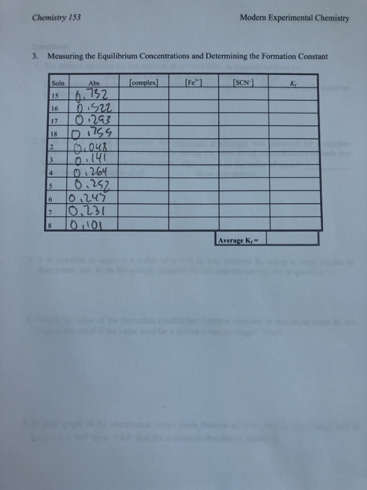 Solved The Iron(IIl) Thiocyanate Complex DATA AND REPORT | Chegg.com