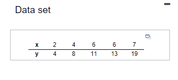 Solved For the accompanying data set, (a) draw a scatter | Chegg.com