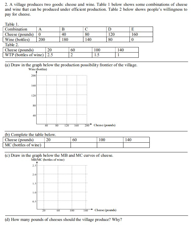 Solved 2. A village produces two goods: cheese and wine. | Chegg.com