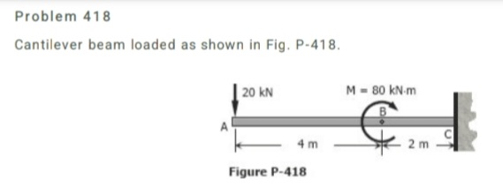 Solved draw sfd and bmd using area methodProblem | Chegg.com