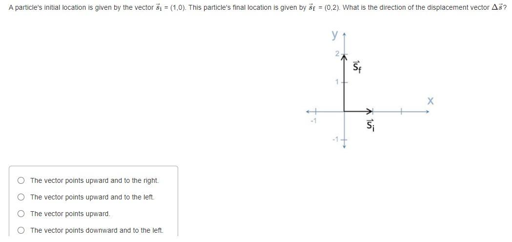 Solved A particle's initial location is given by the vector | Chegg.com