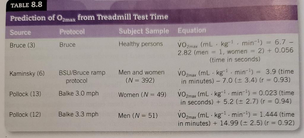Jeana completed the Bruce treadmill protocol to | Chegg.com