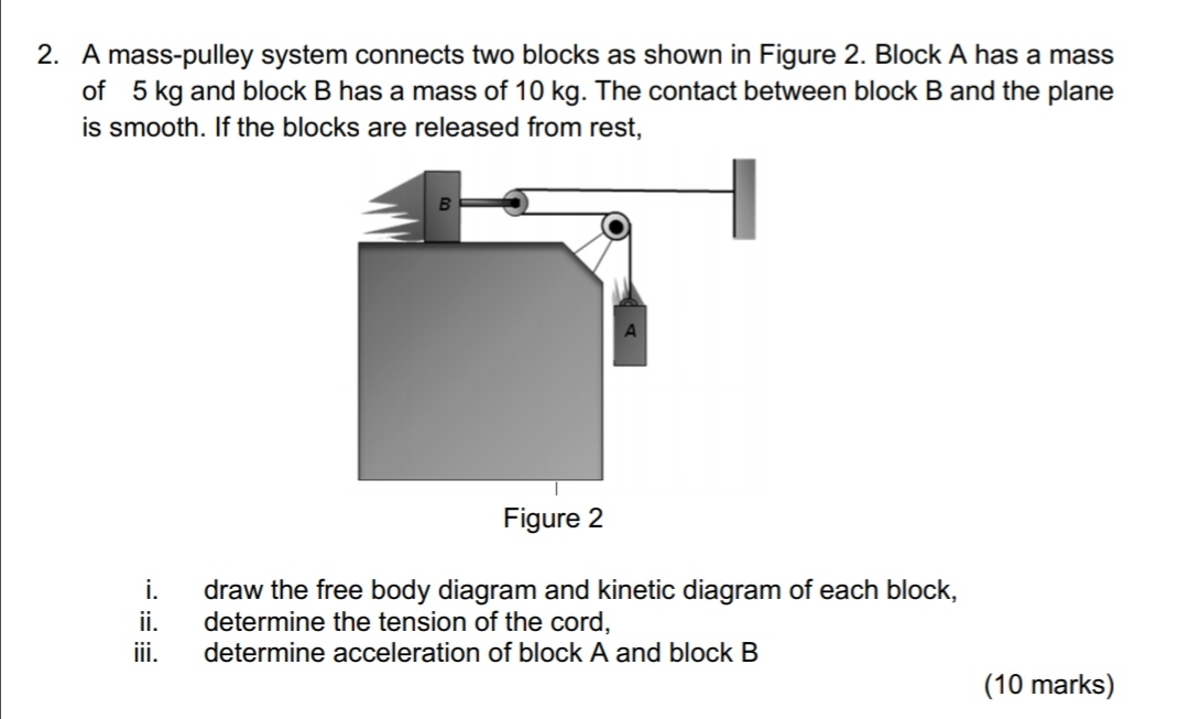 Solved A mass-pulley system connects two blocks as shown in | Chegg.com