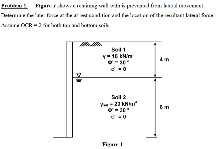 Solved Problem 1. Figure 1 shows a retaining wall with is | Chegg.com