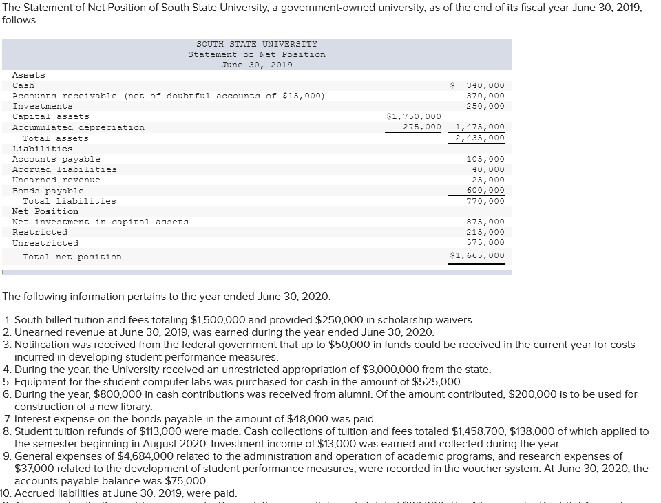 Solved The Statement of Net Position of South State | Chegg.com