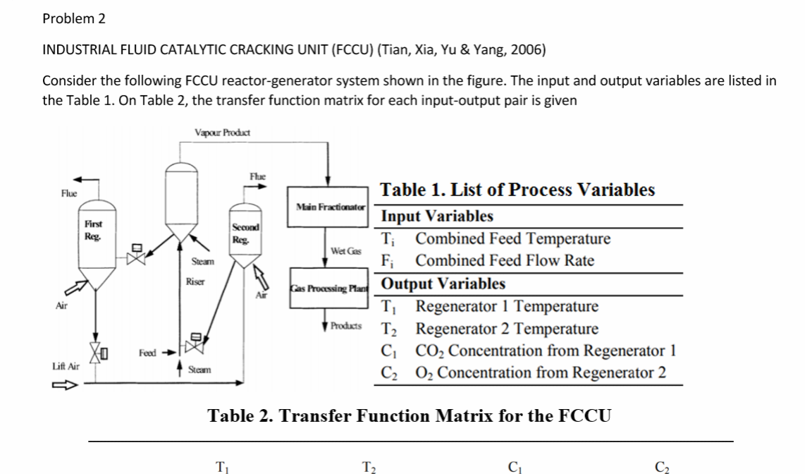 Problem 2 INDUSTRIAL FLUID CATALYTIC CRACKING UNIT | Chegg.com
