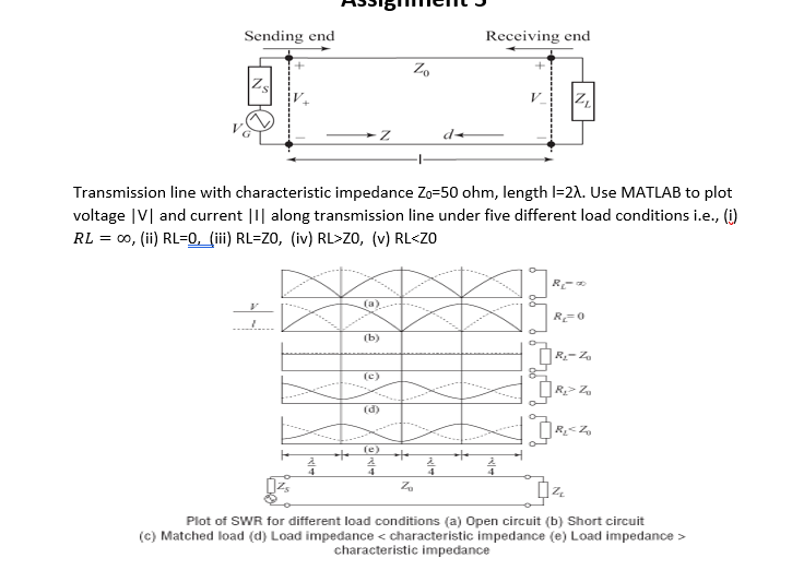 Solved Transmission line with characteristic impedance Z0=50 | Chegg.com