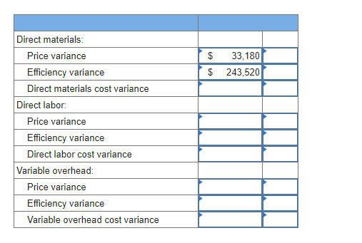 Solved Delta Products prepares its budgets on the basis of | Chegg.com
