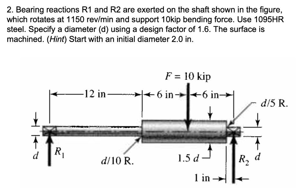 Solved Bearing reactions R1 and R2 are exerted on the shaft | Chegg.com