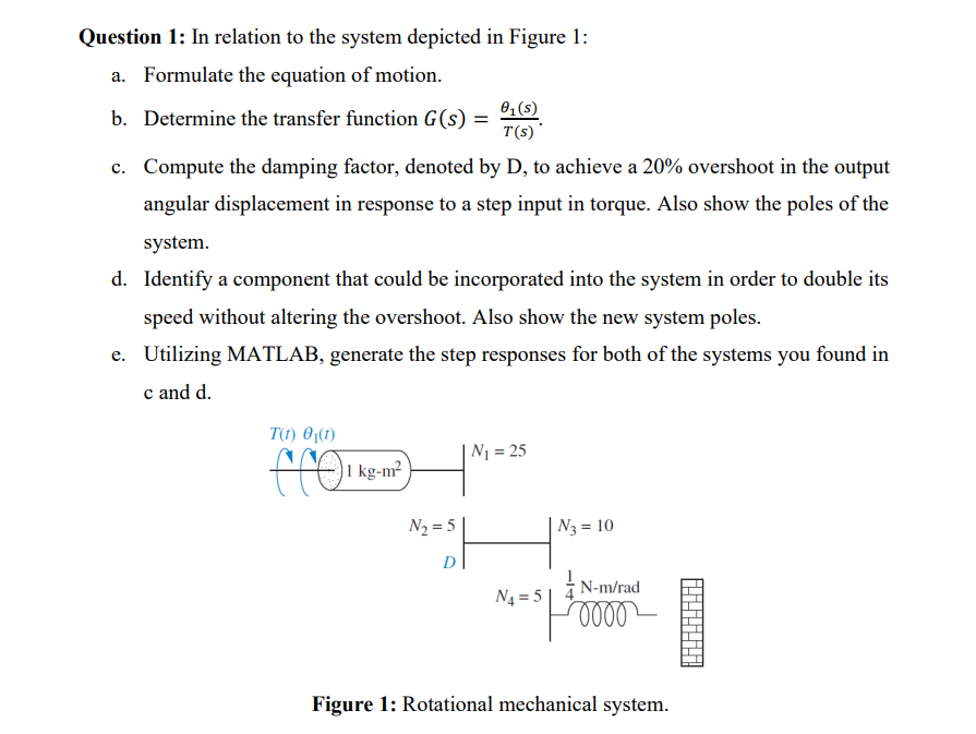 Solved Question 1: In relation to the system depicted in | Chegg.com