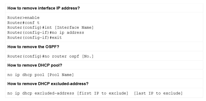 Solved Configure Wireless Mesh Network Topology Addressing | Chegg.com
