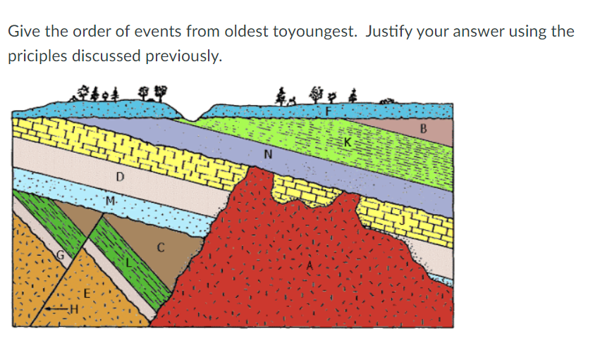 Solved Give the order of events from oldest toyoungest. | Chegg.com