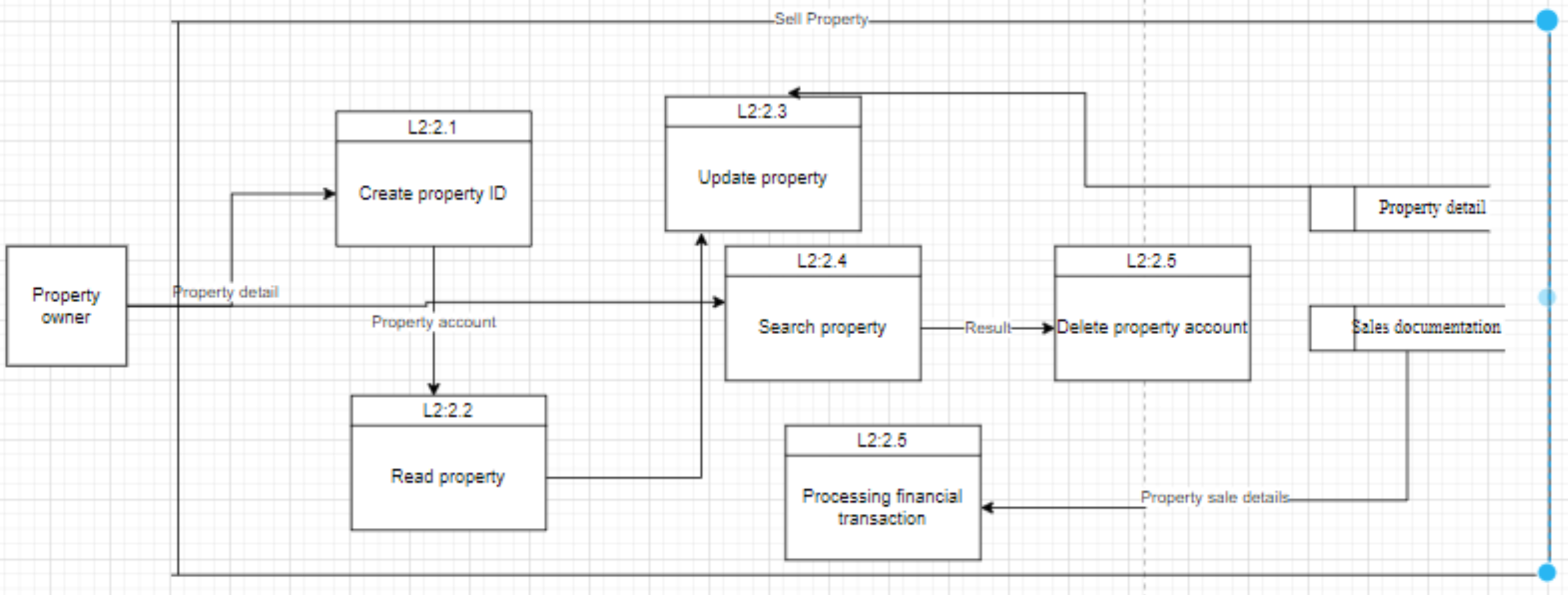 Solved Hello everyone. please help me out with this. I have | Chegg.com