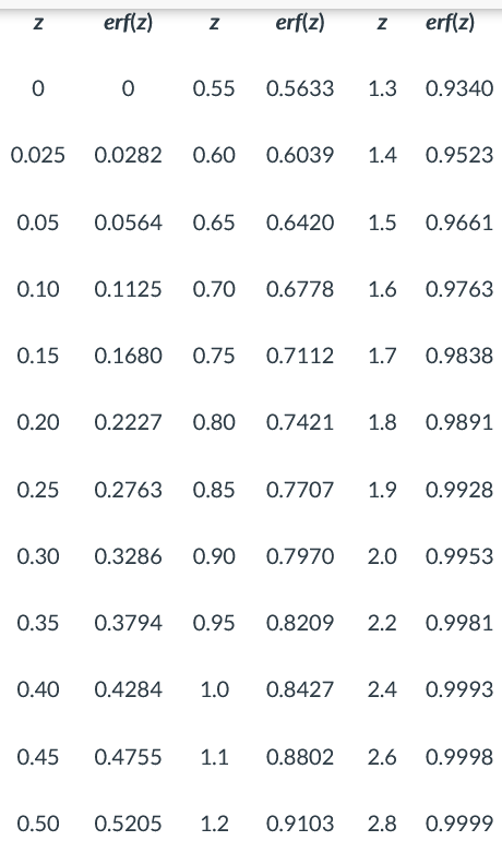 Solved Determine the carburizing time (in s) necessary to | Chegg.com