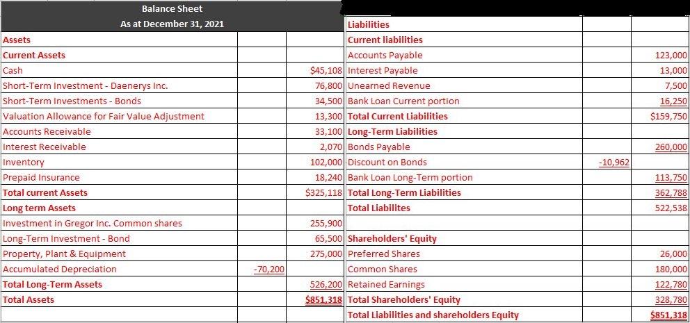 Using the balance sheet from the end of last year | Chegg.com