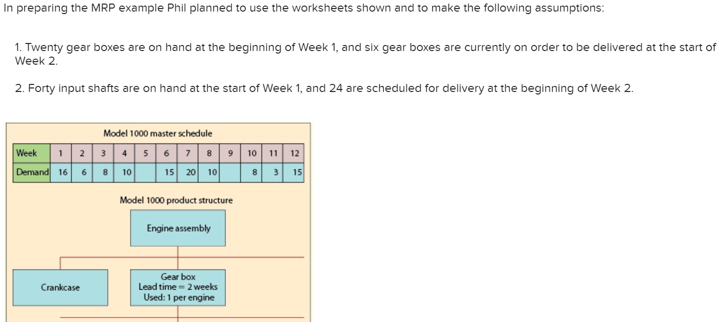 Solved Recently, Phil Harris, the production control manager | Chegg.com