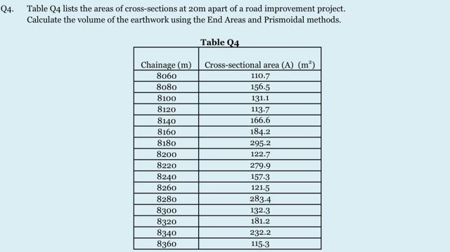 Solved Q4. Table Q4 lists the areas of cross-sections at 20m | Chegg.com