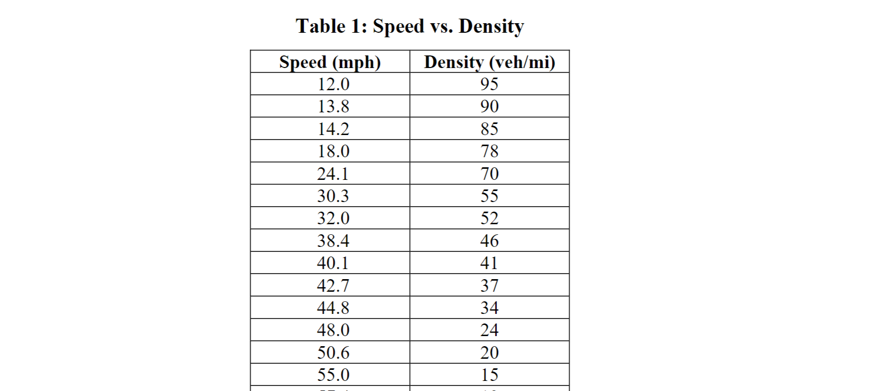 Solved 1. Results of traffic flow studies on a highway are | Chegg.com