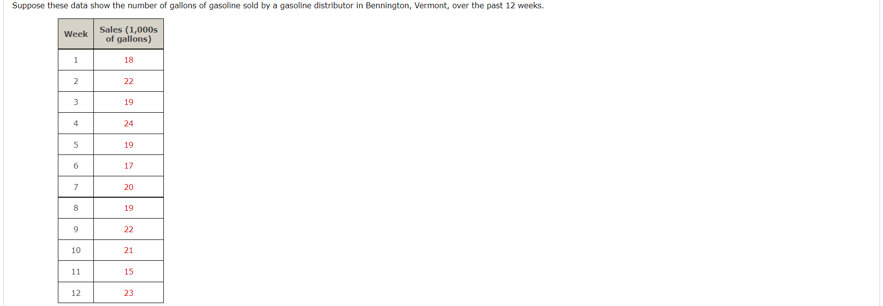 Solved (a) Compute four-week and five-week moving averages | Chegg.com