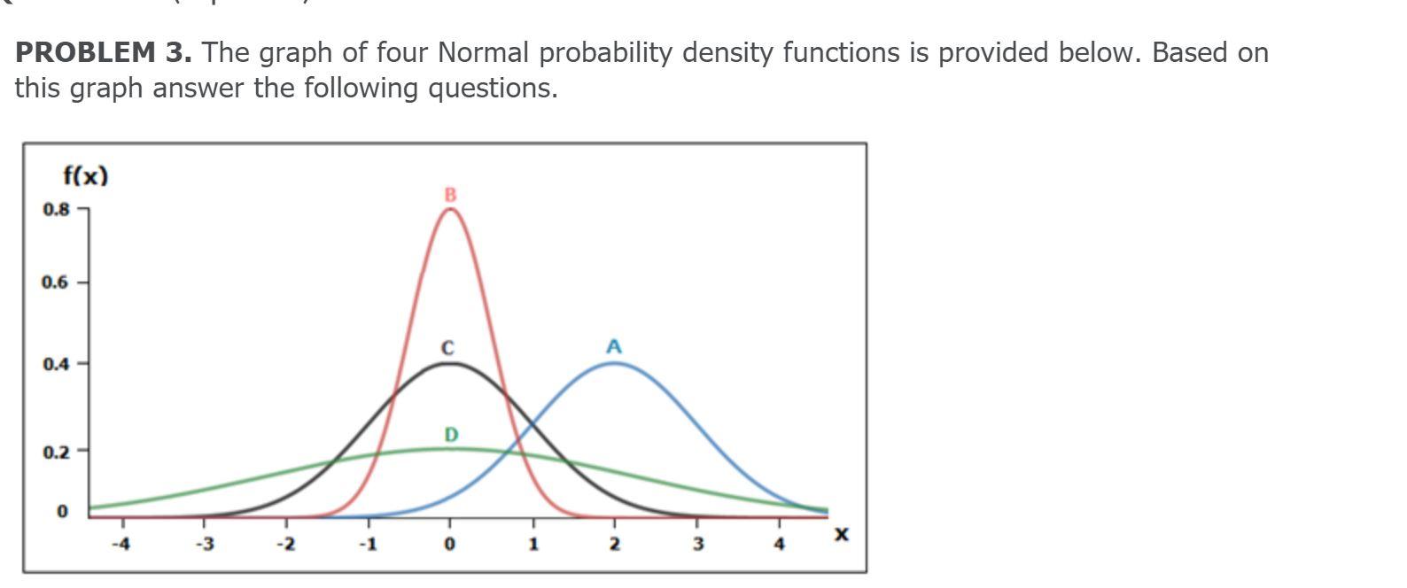 Solved QUESTION 1: Which probability density function | Chegg.com