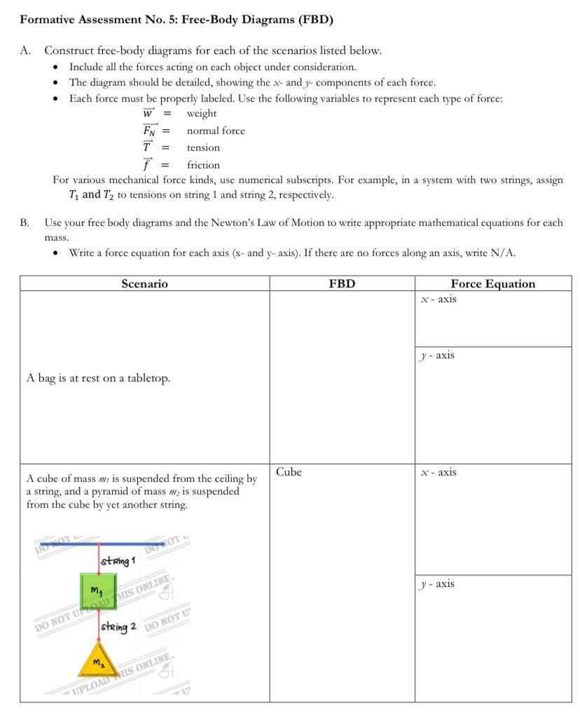 Solved Formative Assessment No. 5: Free-Body Diagrams (FBD) | Chegg.com
