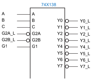 Solved Using the model 74x138 decoder and NAND gates of up | Chegg.com