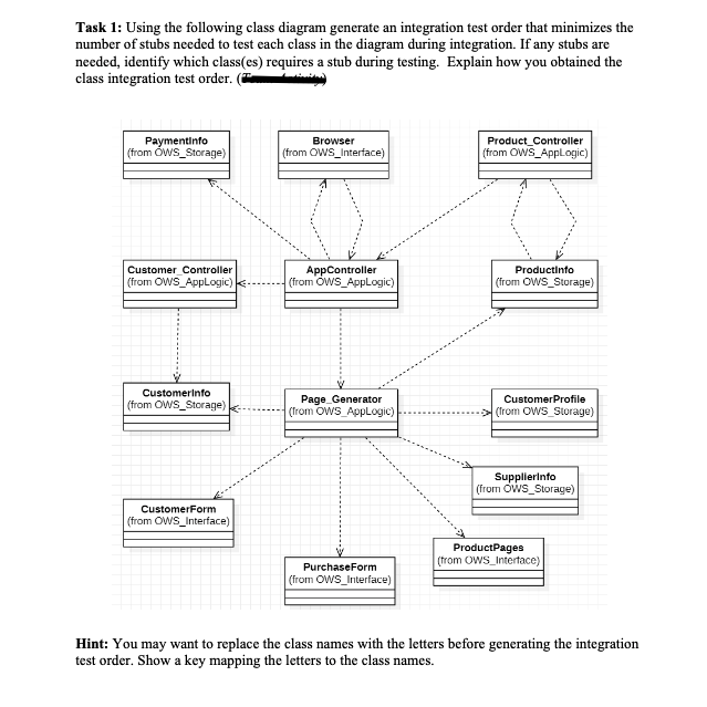 Task 1: Using the following class diagram generate an | Chegg.com
