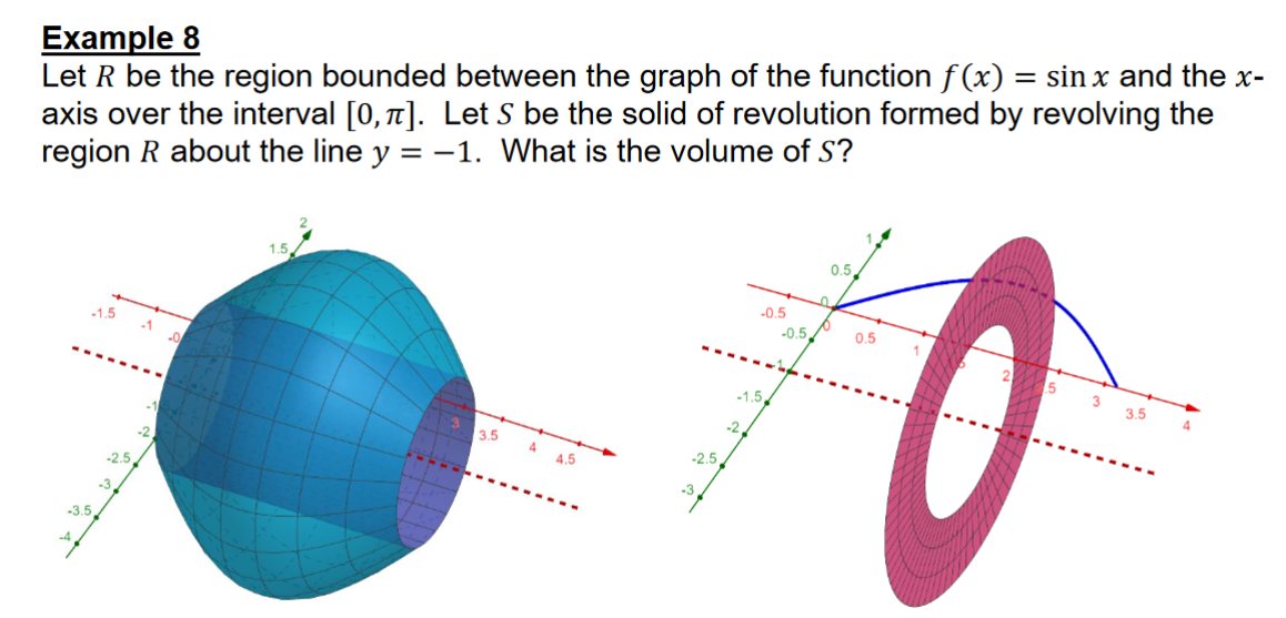Solved Example 8 Let R be the region bounded between the | Chegg.com
